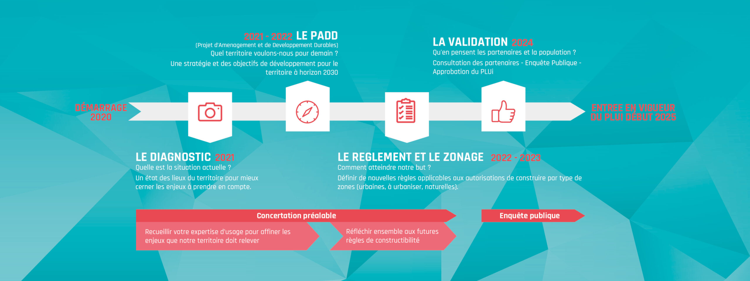 Le PLUi – Vallée Sud – Grand Paris